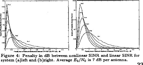 figure 4 from adaptive space time feedforward feedback detection for cdma semantic scholar