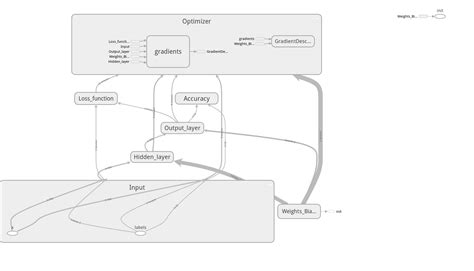 Implementation Of CNN By Tensorflow Shiyu Chen