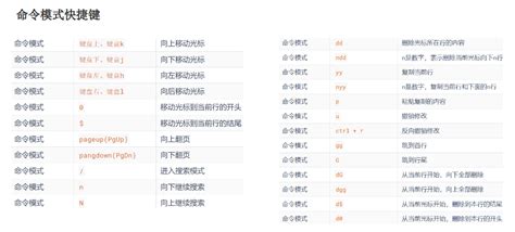 Vi Vim编辑器 And 查看命令帮助和手册 Peg Wu 博客园