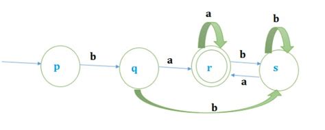Theory Of Computation Ugc Net Cse June 2013 Part 2 Question 24