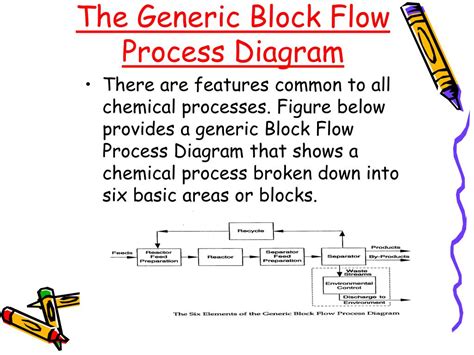 Ppt Bioprocess Diagrams Including Pfd And Pandid Powerpoint Presentation Id 3268567