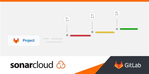 pull request decoration in gitlab sonarqube cloud sonar community