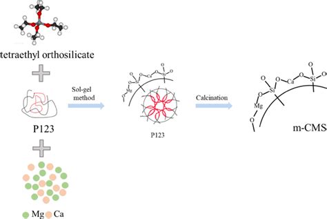 Illustration Of The Formation Of Calcium Magnesium Silicate Download