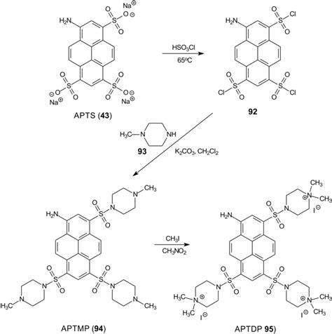 Synthesis Of A Tripositively Charged Derivatization Reagent 95 From Download Scientific
