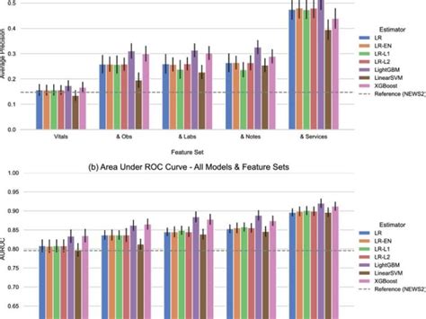 Predicting Acute Clinical Deterioration With Interpretable Machine Learning To Support Emergency