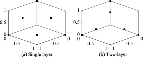 Reference Point Schematic Of M 3 P 2 C CONVERGING OPEREATION The