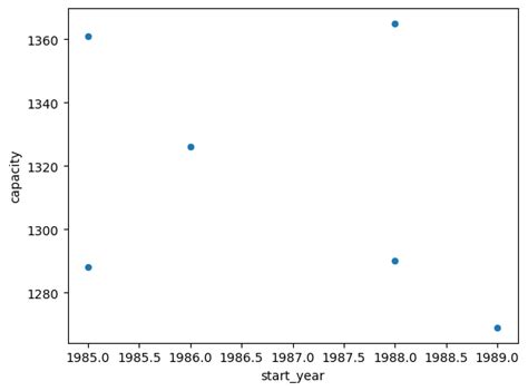 Introduction To Pandas — Data Science For Energy System Modelling