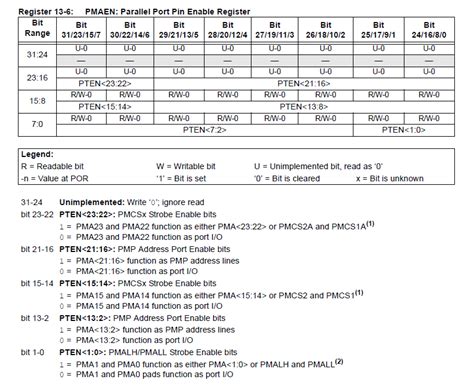 Pic How To Disable Parallel Master Port Address Pins In PIC32 Electrical Engineering Stack