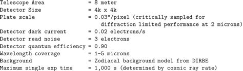 Assumptions For Signal To Noise Calculations Download Table
