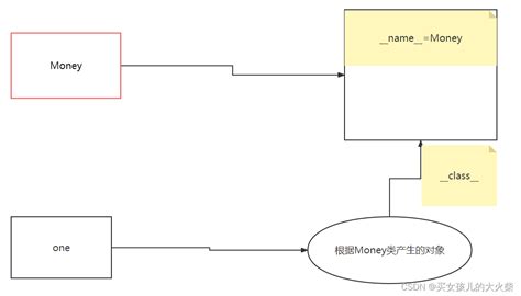 把processon导出的svg矢量图插入到word里面，发现矩形框和圆形框显示不出来。 processon svg csdn博客