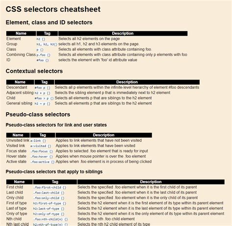 Build Your Own Cheatsheet Challenge Project Html Css Page 21
