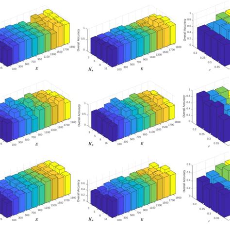 unsupervised spectral image land cover segmentation download scientific diagram