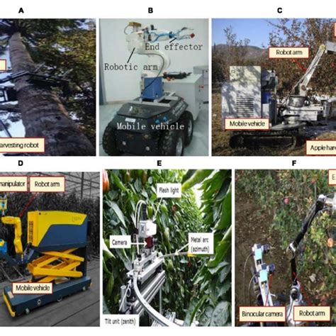 Pdf Recognition And Localization Methods For Vision Based Fruit