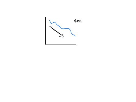 Solved In The Figure The Diagram Shows A A Cross Section Graph Between X And Time B An