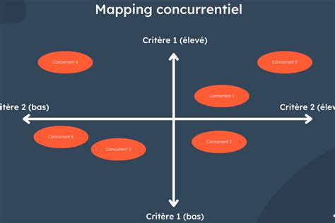 Analyse Concurrentielle Exemple Pdf Découvrez Les Meilleures Stratégies De Lindustrie · [ 2025 ]