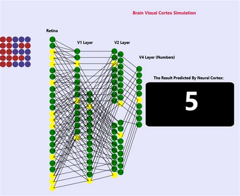 GitHub Usuleymanov VisualCortex Simulation Of Human Visual Cortex Inspiried By The Vsauce S