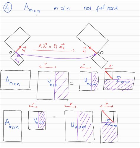 Linear Algebra Part