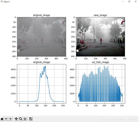 直方图均衡化 Csdn博客