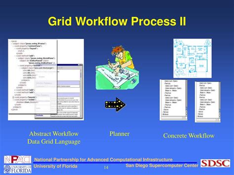 Ppt What Is The Matrix Powerpoint Presentation Free Download Id1147666