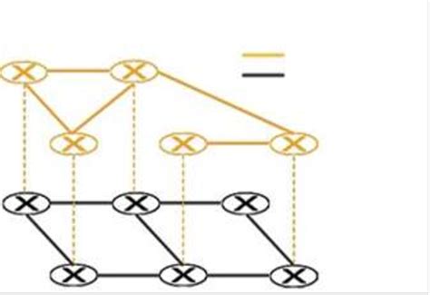 Example Of An Overlay Network Download Scientific Diagram