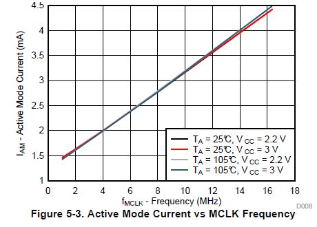 MSP I Xx DCO Calibration Data MSP Low Power Microcontroller Forum MSP Low Power
