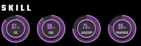 Project Details Css와 Javascript를 사용한 Animation 가로 차트 원형 차트 숫자 카운트