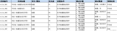 软件测试基础（二）—— 解决穷举场景、解决边界限制问题、解决多条件有依赖关系测试、业务测试覆盖、错误推荐法 csdn博客
