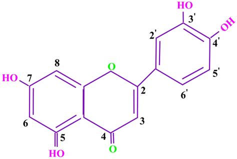 Chemical Structure Of Luteolin Download Scientific Diagram