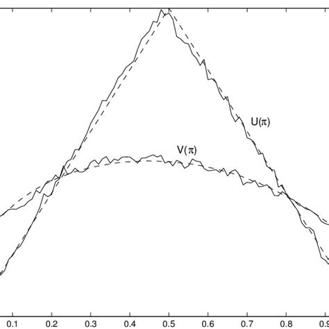 Sequential Detection Network Download Scientific Diagram