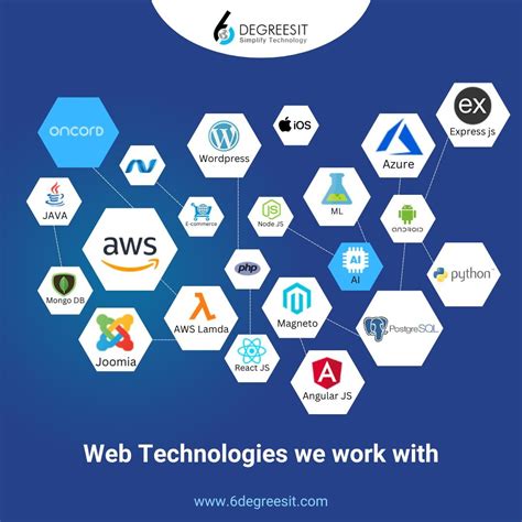 6degreesit Pvt Ltd On Linkedin Techsavvy Innovation Linkedin