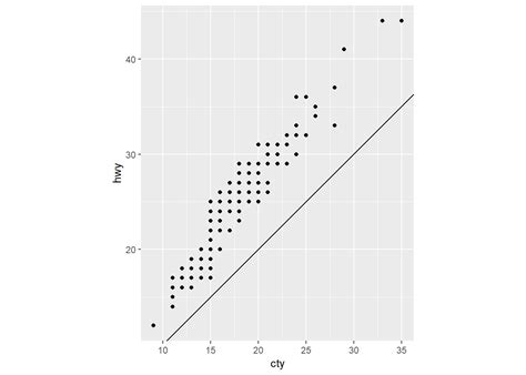 Ch Data Visualization Yet Another R For Data Science Study Guide