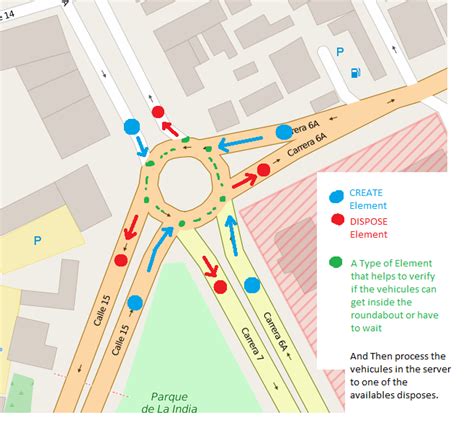 How Would You Simulate A Roundabout In Rockwell Arena Researchgate