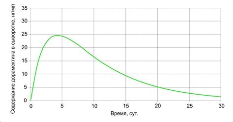 Мерадок: купить ветеринарные препараты с доставкой по России и странам ...