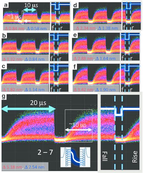 Demux Outgoing Port 2 To Mux Ingoing Port 7 Switching Characteristics Download Scientific