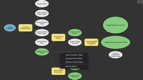 Automating Reality Mapping Accelerate Your Drone Workflows With Arcgis Reality For Arcgis Pro