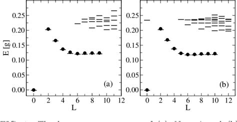 Figure 1 From Composite Fermionization Of Bosons In Rapidly Rotating Atomic Traps 9 Pages