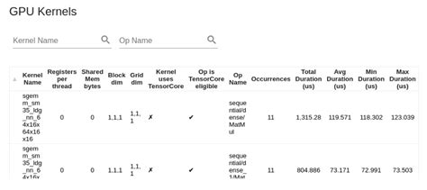 Deep Dive Into Tensorboard Tutorial With Examples