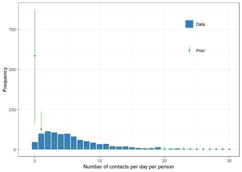 Disease Modeling For Public Health Bayesian Workflow Fake Social