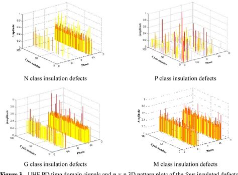 Figure 1 From Gis Partial Discharge Pattern Recognition Based On The Chaos Theory Semantic Scholar