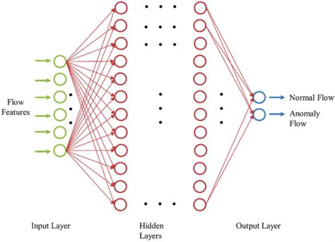 网络入侵检测 Network Intrusion Detection System Nids 阿里云开发者社区