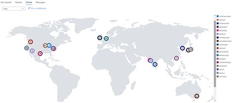 how to use azure resource graph explorer for microsoft web resources