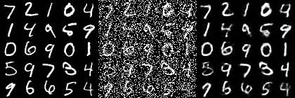 생성모델 Basic Generative Model Part2 Regulized AutoEncoder