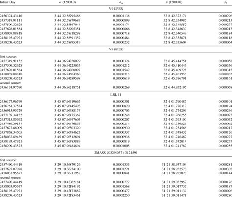 Vlba Measured Source Positions Download Scientific Diagram