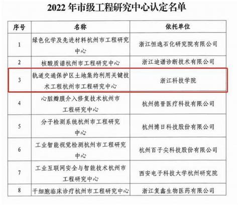轨道交通保护区土地集约利用关键技术工程杭州市工程研究中心入选 土木与建筑工程学院 浙江科技大学