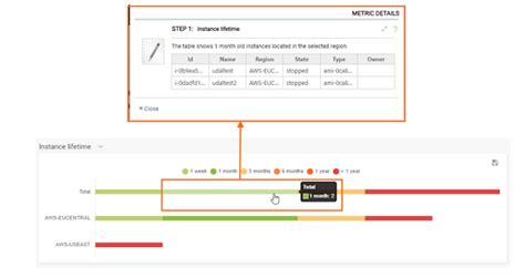 Maestro Analytics Essentials At The Fingertips