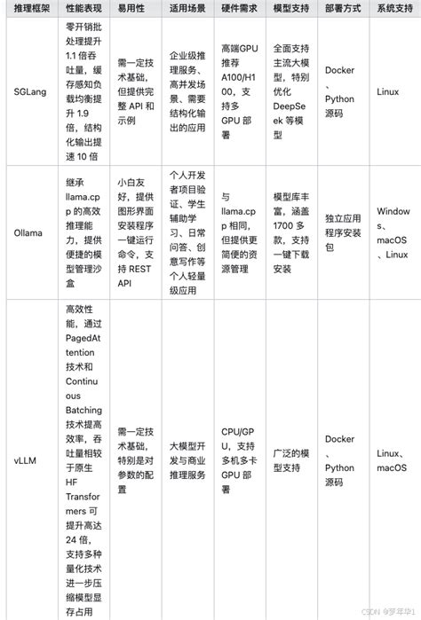 Ubuntu使用vllmopenweb Ui安装deepseek工作日常笔记 Csdn专栏