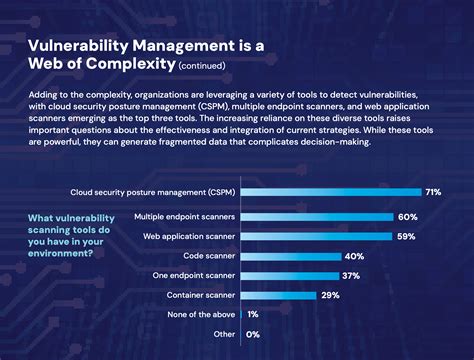 Ai Vulnerability Management Swimlane Automation