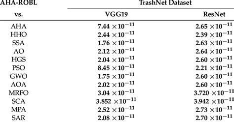 Wilcoxon Rank Sum Statistical Test Download Scientific Diagram
