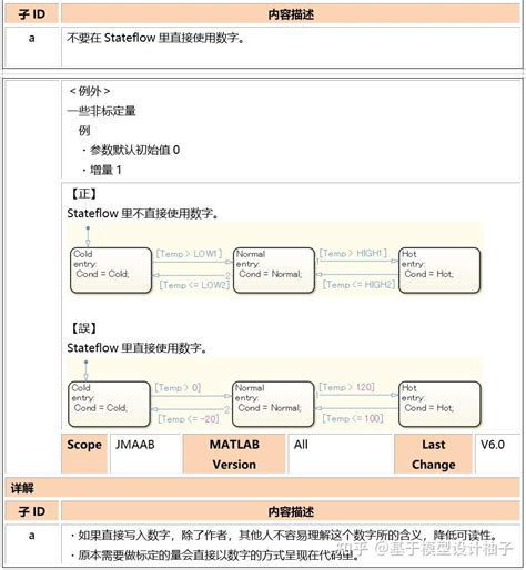 simulink 建模规范 4 3 transition condition action 知乎