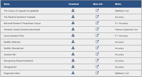 Decoding 21 Llm Benchmarks What You Need To Know
